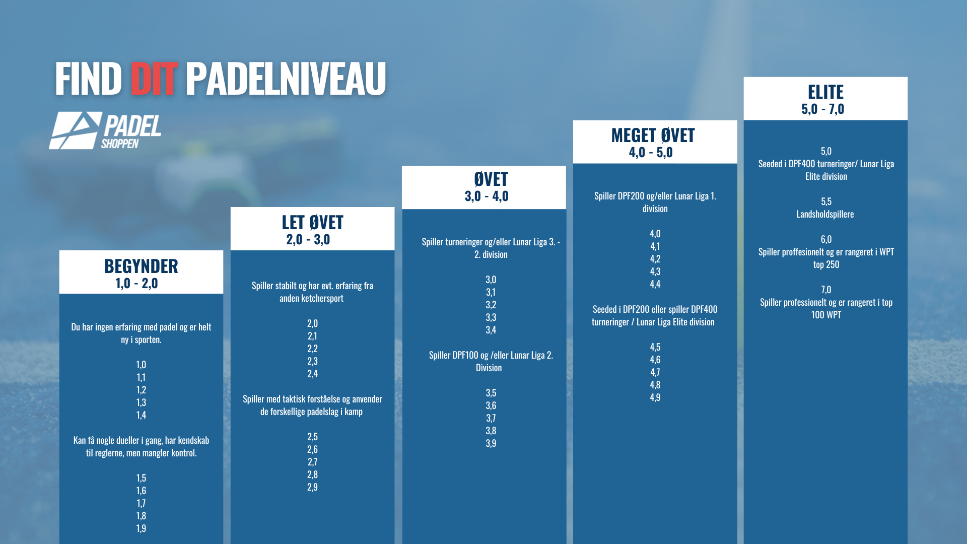 Find dit padel niveau → Den store 2024 padel niveau guide